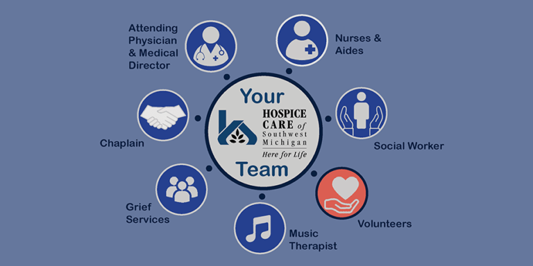 Understanding the Role of Volunteers - Centrica Care Navigators